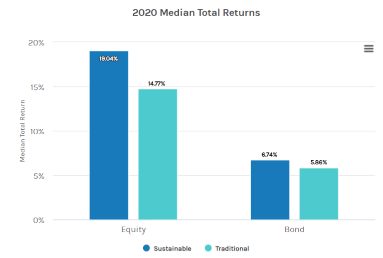 What is ESG, and how is Malaysia doing on the ESGfront? - Fly Malaysia
