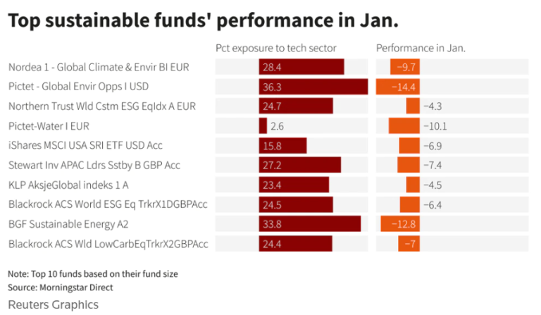 What is ESG, and how is Malaysia doing on the ESGfront? - Fly Malaysia